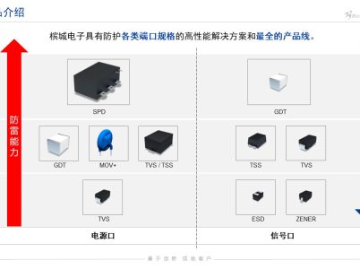 防护电路 | Bencent 槟城 – 赛风电子 SICFO